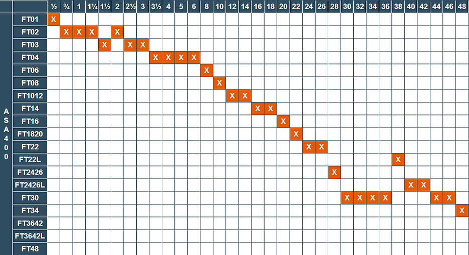 PETOL® BOLT HOLE ALIGNMENT PINS - SMP Tools